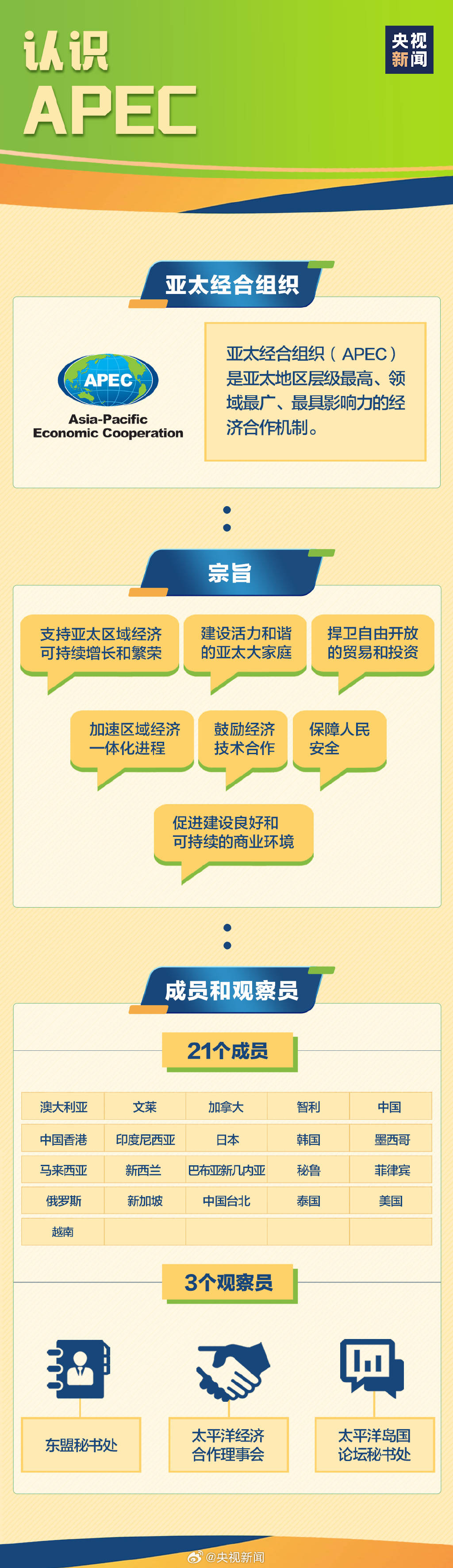 APEC是什么？关于APEC的知识点一起来了解_贡献_世界_亚太