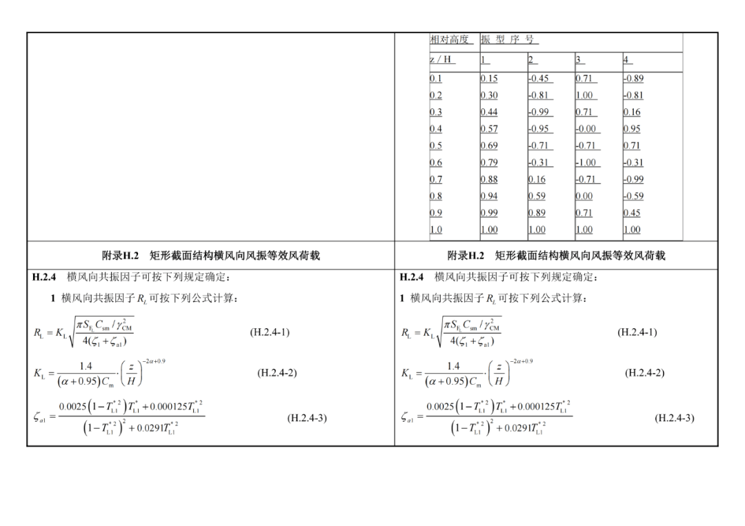 重磅！新《建筑结构荷载规范（局部修订征求意见稿）》发布_设计规范_工程_系数