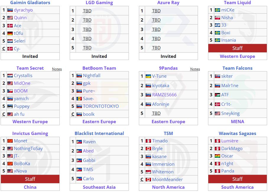 ESL One吉隆坡站参赛队伍确认，12月11日线下开战！_赛区_Game_欧洲