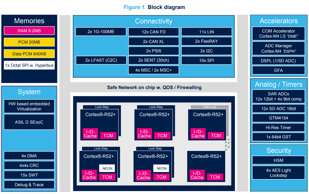 博世定制国产车规MCU，影响深远_搜狐汽车_搜狐网