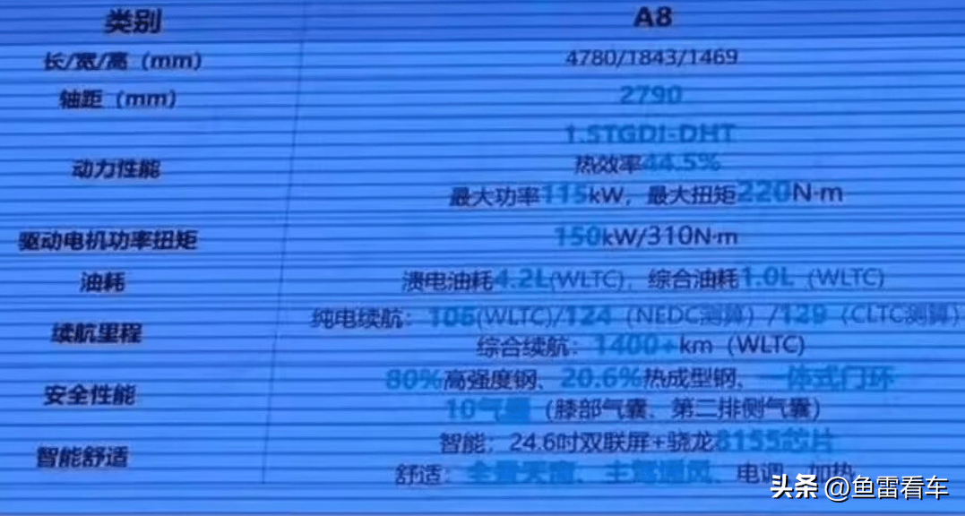 越看越香！奇瑞风云A8更多参数逐步曝光，纯电续航里程有惊喜_搜狐汽车_搜狐网