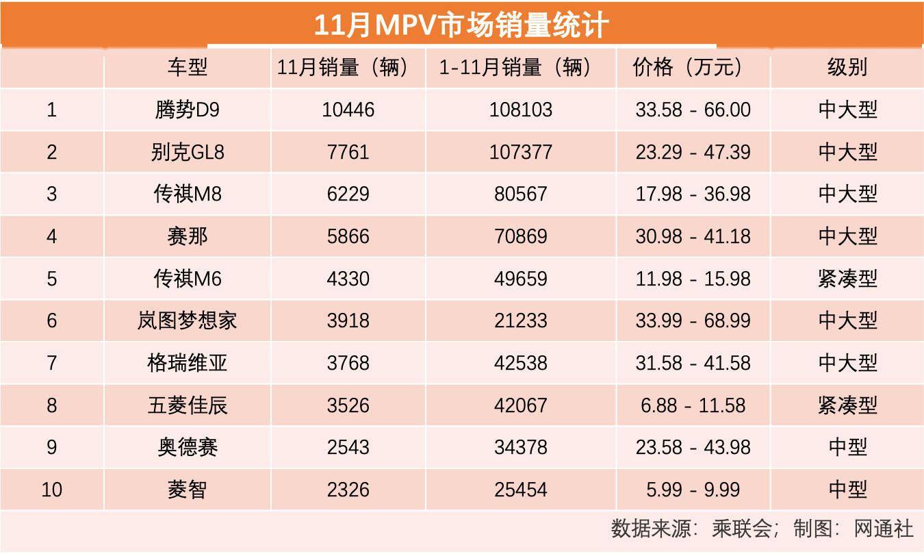 传祺E8，下一个“腾势D9”？_搜狐汽车_搜狐网