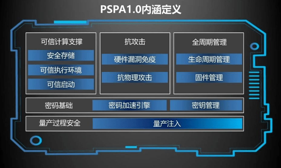 国内首套全国产可信DCS系统成功投运，基于飞腾CPU_应用_Phytium_芯片