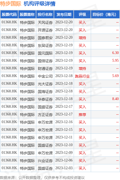 天风证券：维持特步国际(01368.HK)“买入”评级 收购JV剩余股权 完善品牌矩阵_数据_整理_内容